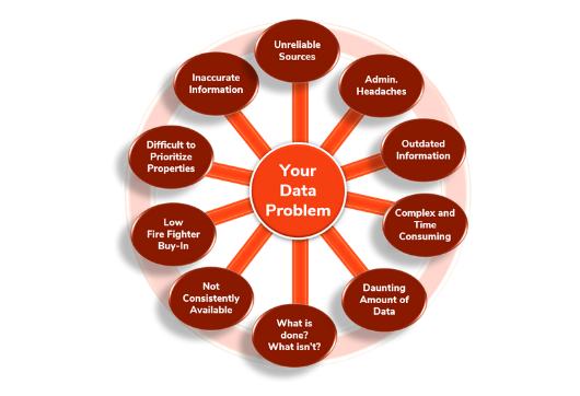 All-In-One Solution to the 10 Most Common Pre-Planning Problems